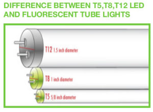 T12 LED Fluorescent Tube Replacement | LED Tube Lights | GL Lighting